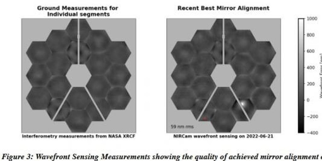 Un micrometeorito causa «cambios incorregibles» en uno de los segmentos ...