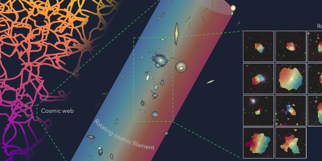 Un 'tornado' de galaxias: detectan la mayor estructura giratoria jamás ...