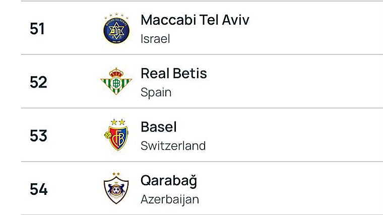 El Betis gana posiciones en el ranking UEFA