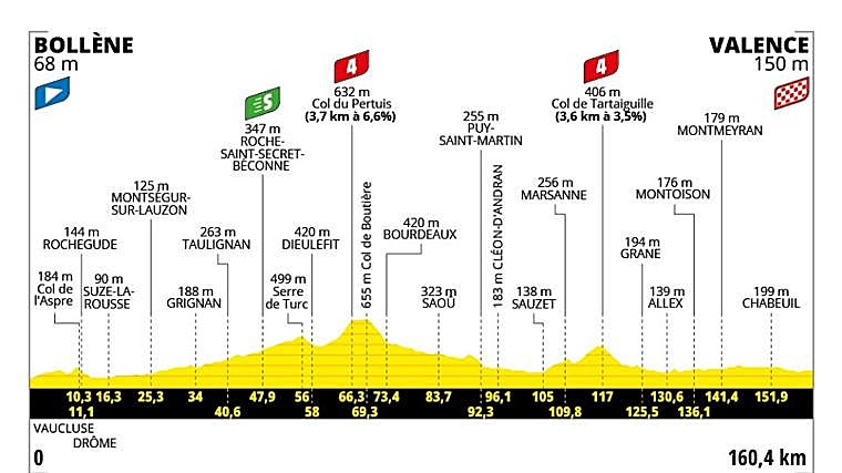 Etapa 17 Tour de Francia hoy: recorrido, perfil, horario y dónde ver ...