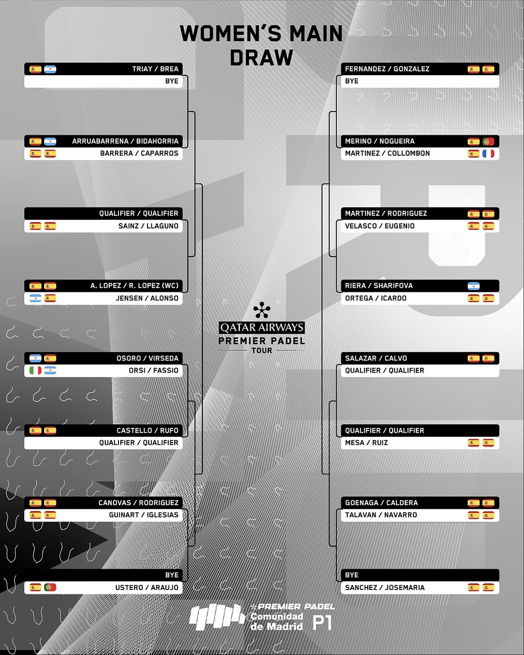 Premier Padel P1 de Madrid 2025: cuadro, horarios, calendario y dónde ...