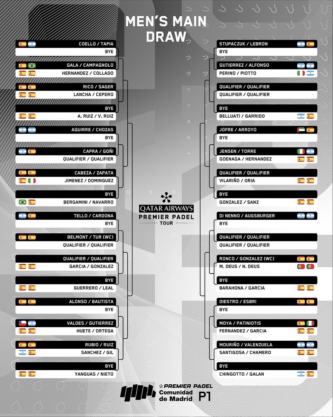 Premier Padel P1 de Madrid 2025: cuadro, horarios, calendario y dónde ...