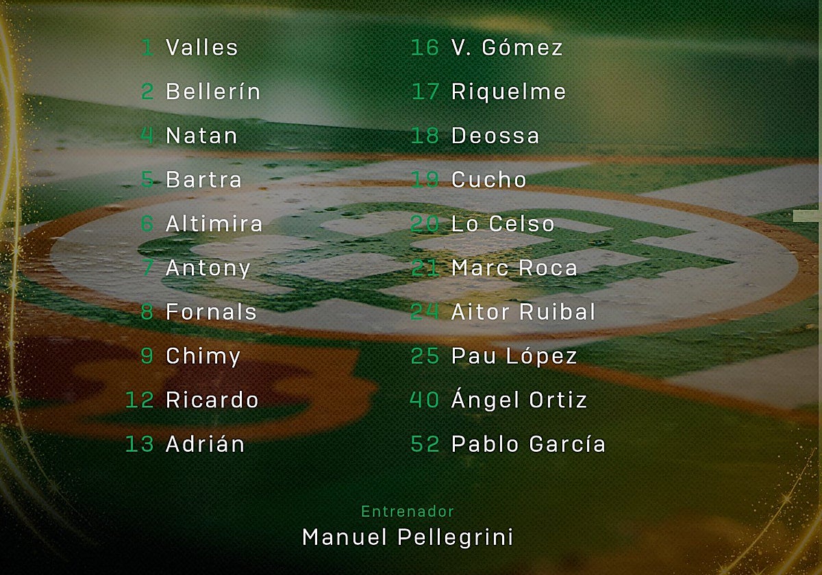 La convocatoria de 20 jugadores del Betis para recibir al Getafe