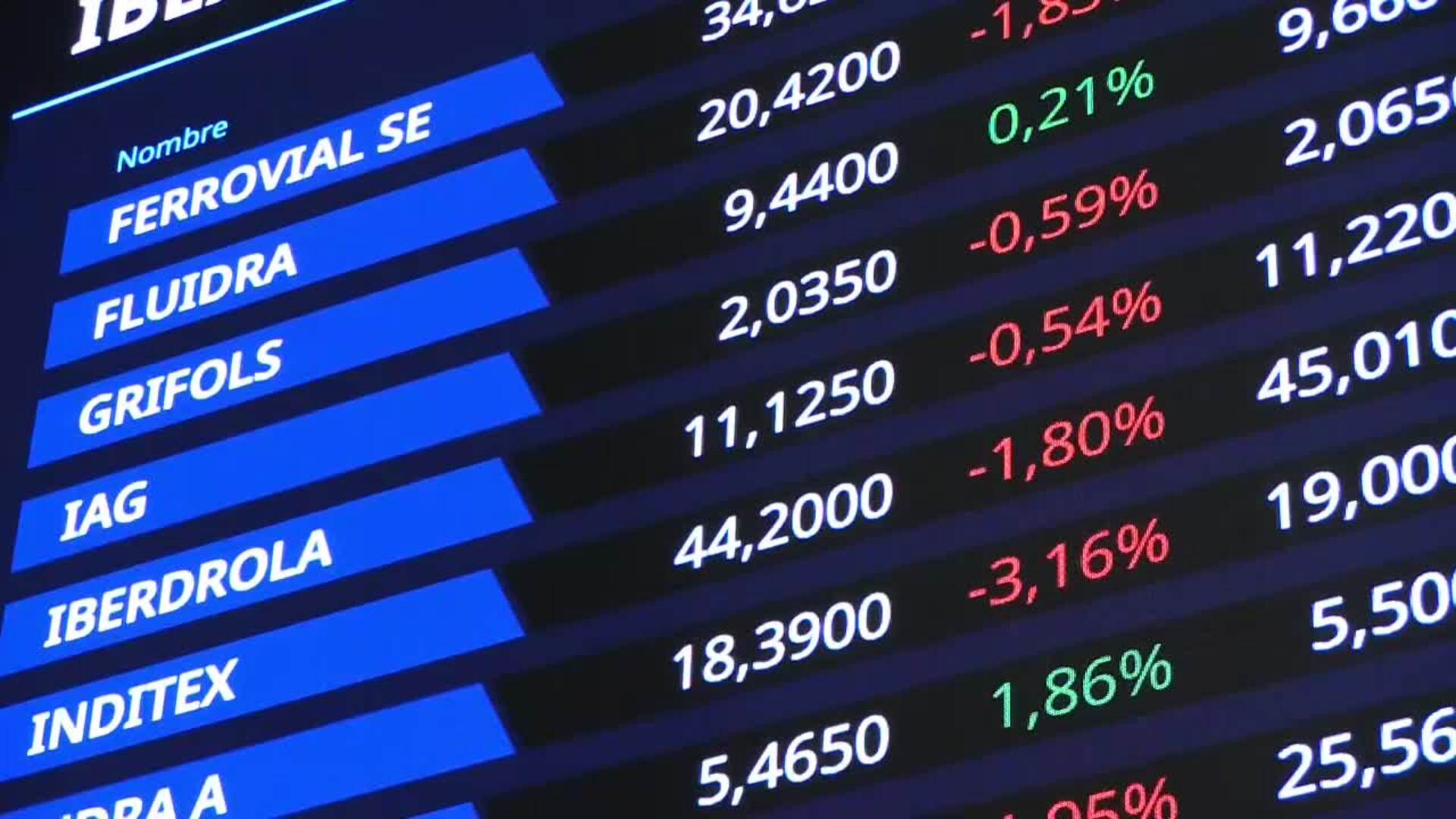 Spanish stock market closes session down 0.88 %