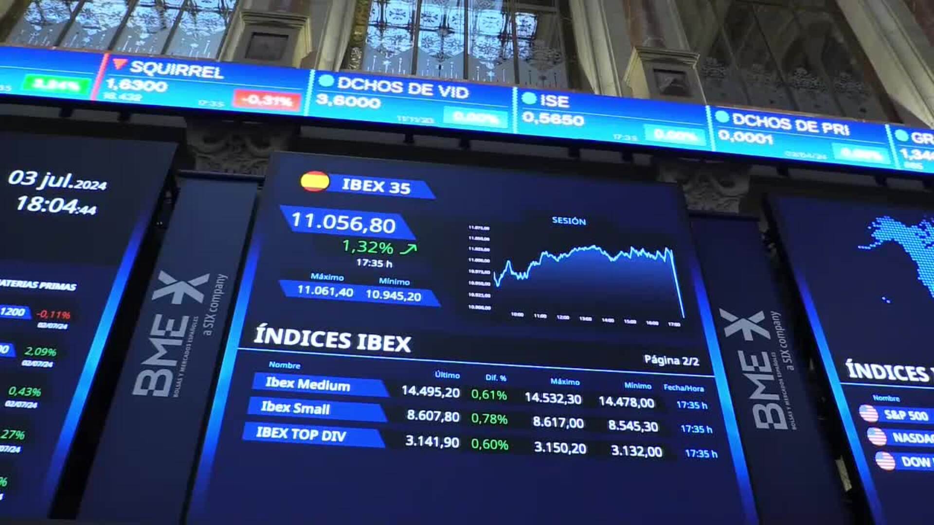 La bolsa logra la mayor subida en más de un mes (1,32 %) y recupera los ...