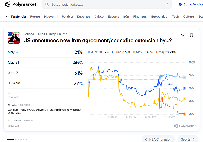 Consumo abre expediente a las webs de apuestas Polymarket y Kalshi y ...