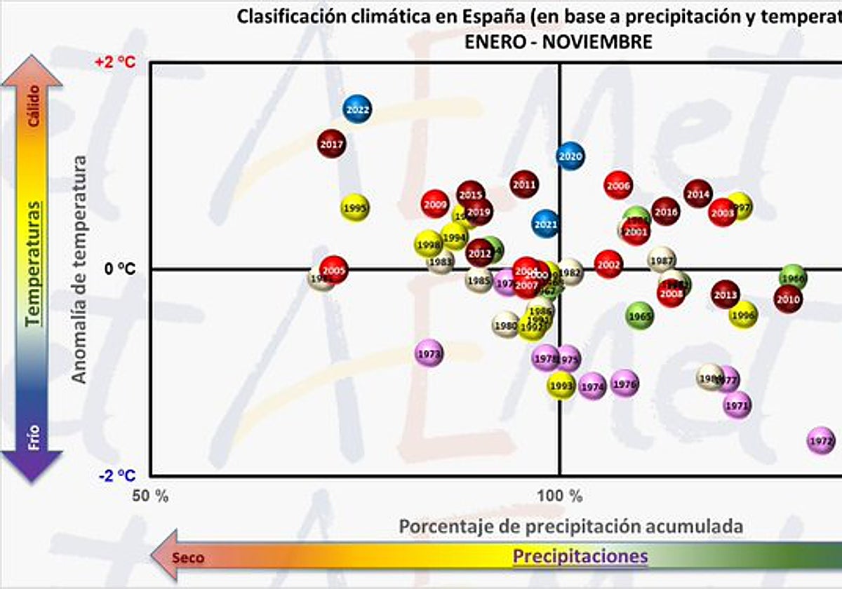 La alerta de la Aemet sobre el extraño fenómeno 'triple' que podemos ...