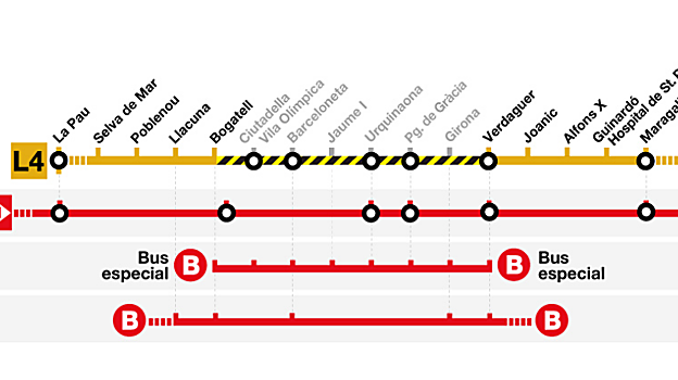 Arrancan las obras de la L4 de Metro de Barcelona: estas son las ...