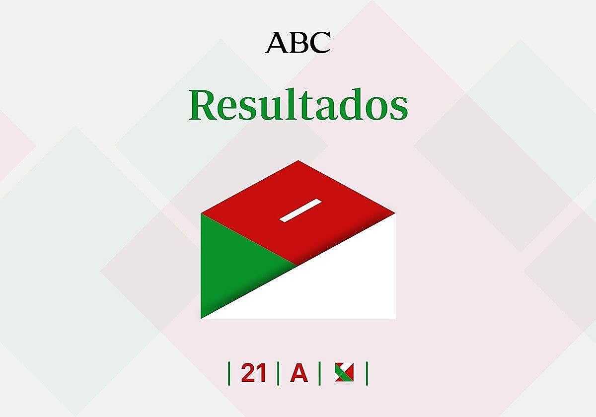 Resultados elecciones País Vasco en Azpeitia y ganador de las vascas 2024