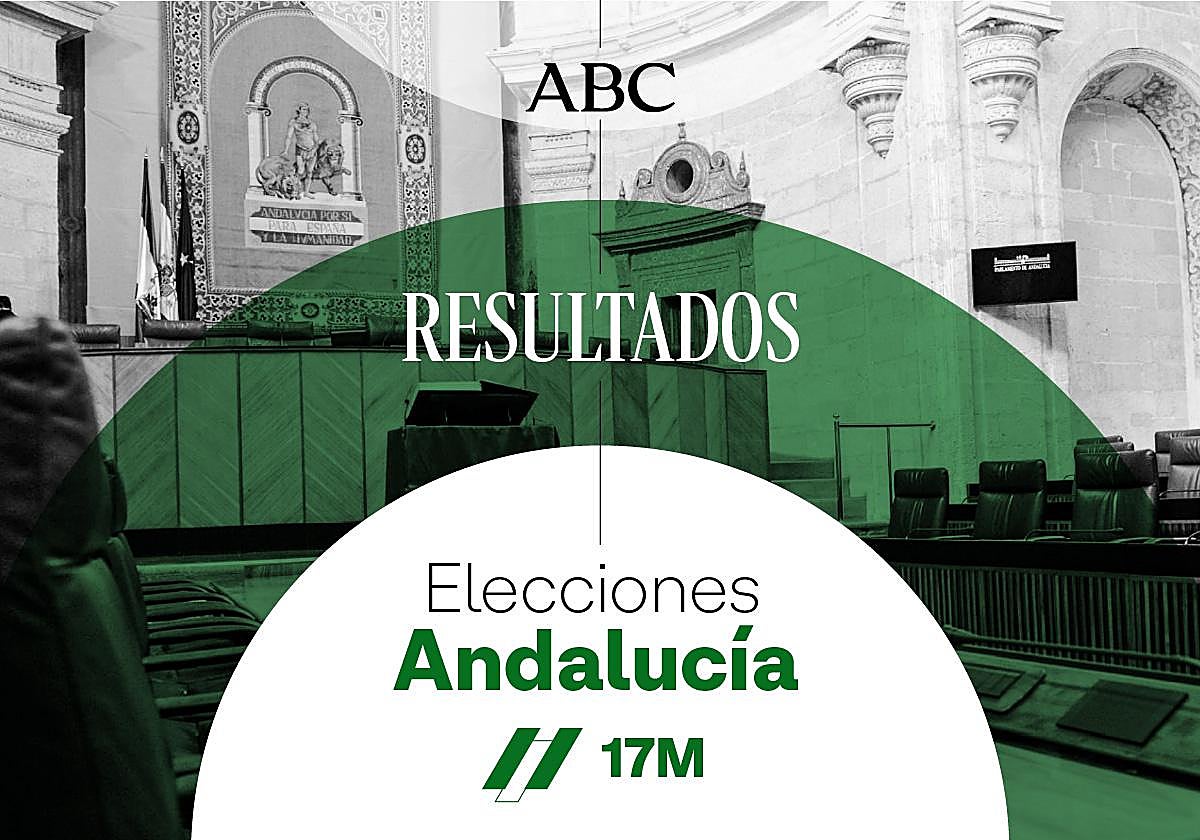 Resultados en Marinaleda y ganador de las elecciones en Andalucía 2026