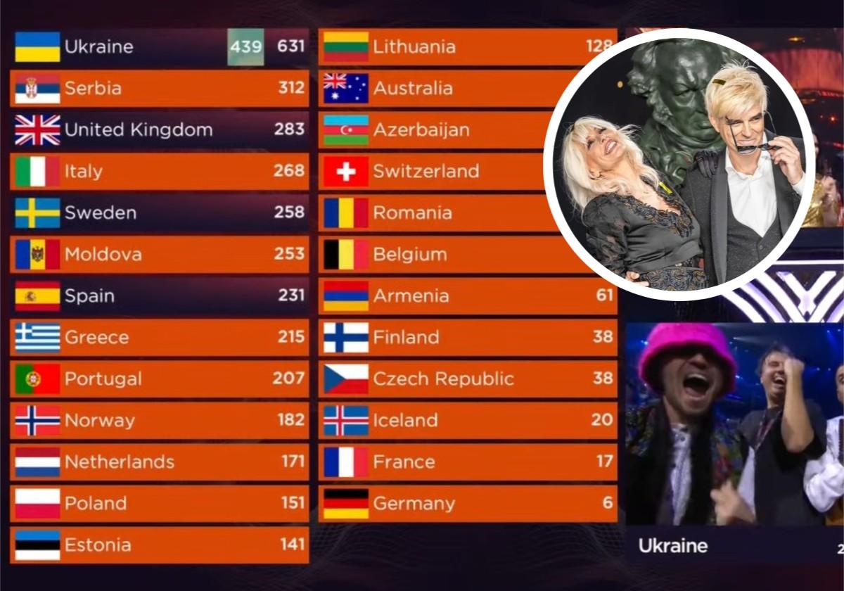 El Cambio Histórico En Las Votaciones De Eurovisión Que Puede Afectar