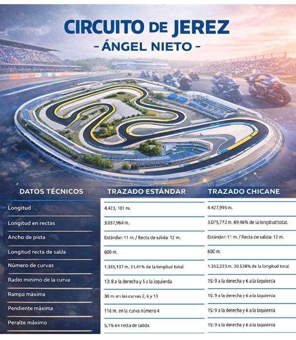 Datos que debes saber del Circuito de Jerez 'Ángel Nieto': su historia ...